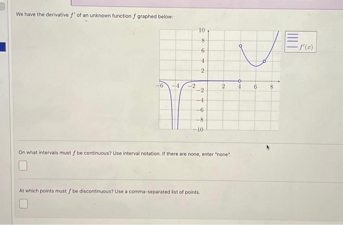 Solved We have the derivative f′ of an unknown function f | Chegg.com
