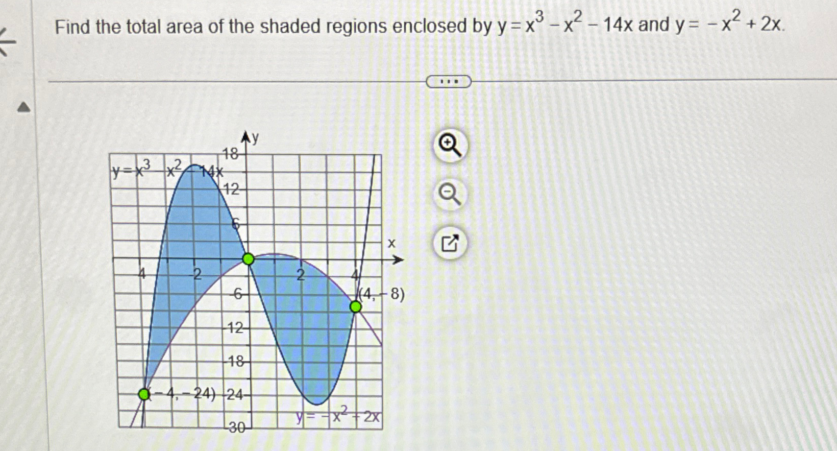 Solved Find the total area of the shaded regions enclosed by | Chegg.com