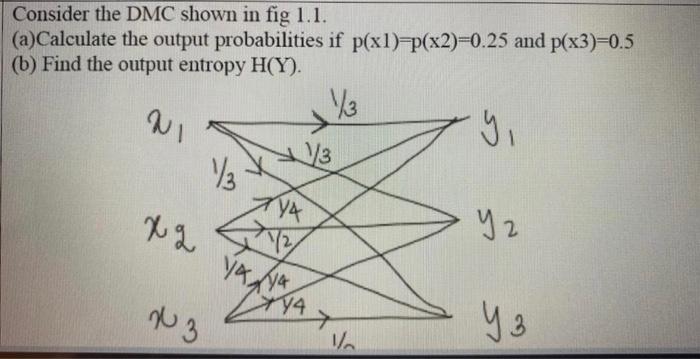 Solved Consider the DMC shown in fig 1.1. (a)Calculate the | Chegg.com