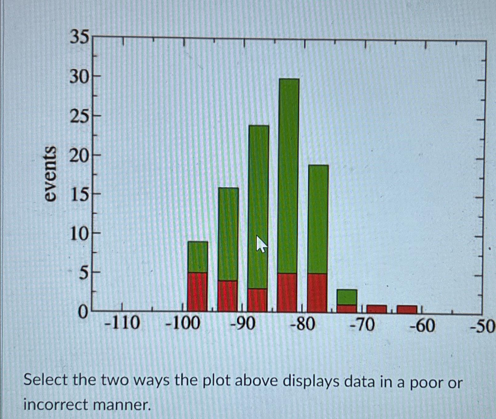 Solved Select the two ways the plot above displays data in a | Chegg.com