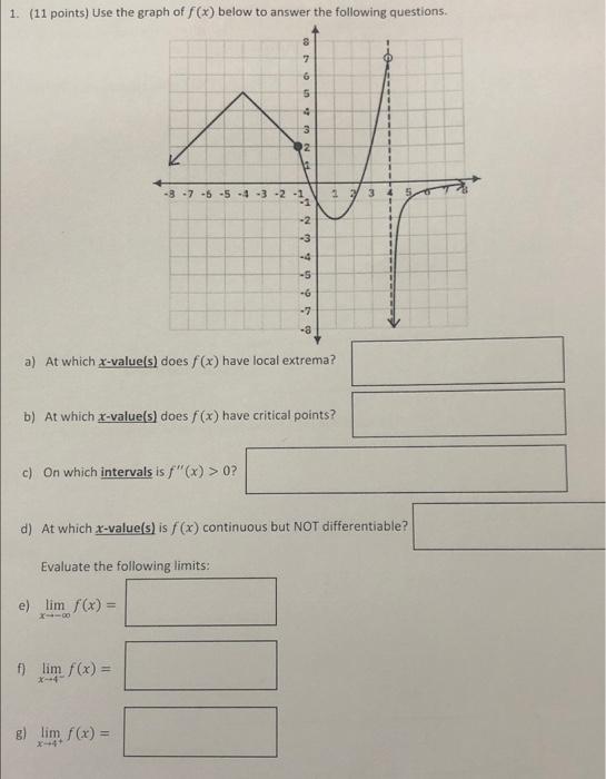 Solved 1. (11 points) Use the graph of f(x) below to answer | Chegg.com