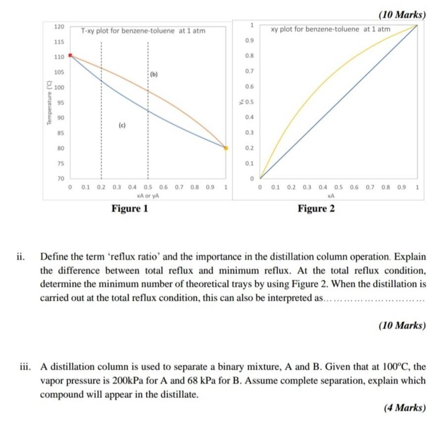 Solved 120 1 (10 Marks) xy plot for benzene-toluene at 1 atm | Chegg.com