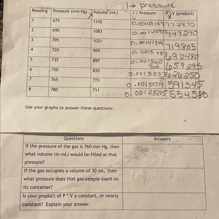 using my graphs i made how do i answer these 3 | Chegg.com