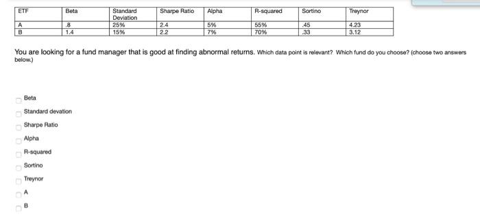 Solved ETF Beta Sharpe Ratio Alpha R-squared Sortino Treynor | Chegg.com