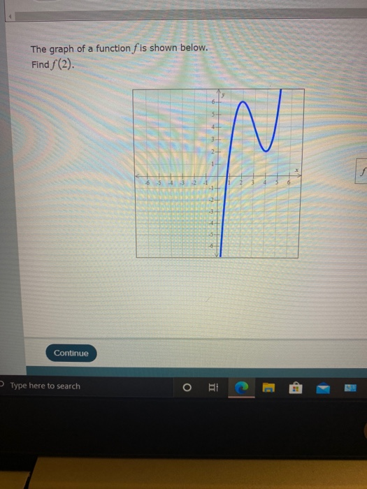 Solved The graph of a function fis shown below. Find f (2) | Chegg.com