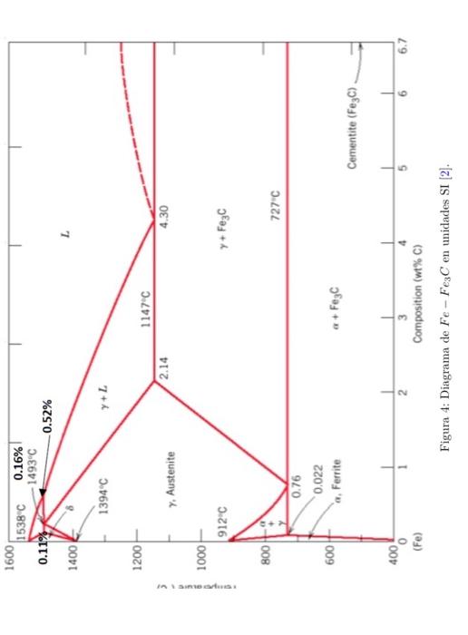 Solved Given the diagram of Iron - iron carbide (Fe−Fe3C) , | Chegg.com