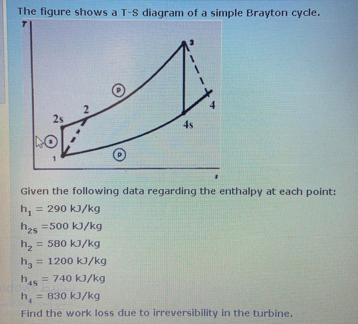 Solved The figure shows a T-S diagram of a simple Brayton | Chegg.com