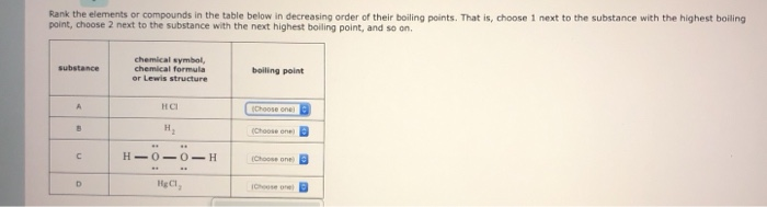 Solved Rank the elements or compounds in the table below in | Chegg.com