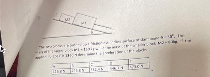 Solved The two blocks are pushed up a frictionless incline | Chegg.com