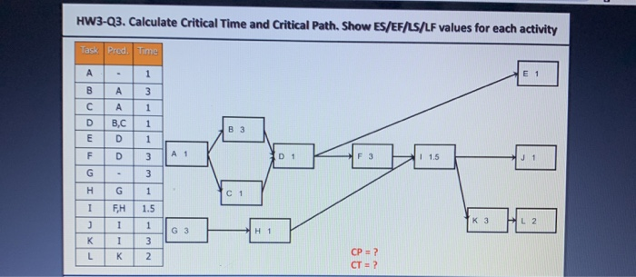 Solved HW3-Q1. Calculate Critical Time and Critical Path. | Chegg.com