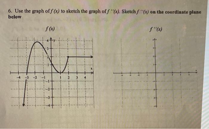 Solved 6. Use the graph of f(x) to sketch the graph of | Chegg.com