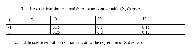Solved 3. There is a two-dimensional discrete random | Chegg.com