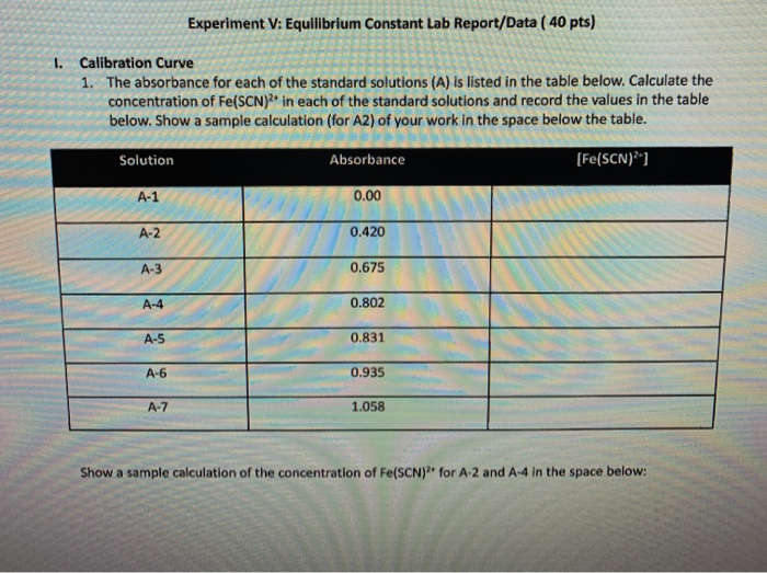 Solved Experiment V: Equilibrium Constant Lab Report/Data ( | Chegg.com
