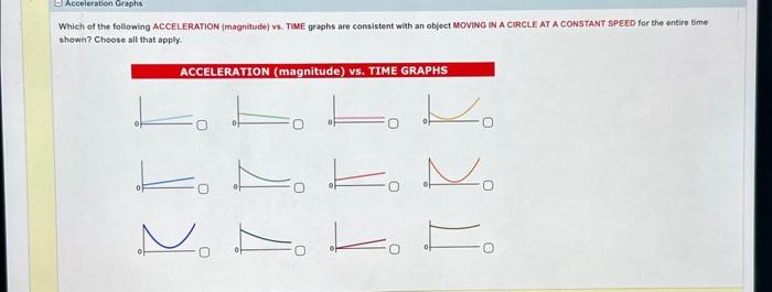 Solved Which of the following ACCELERATION (magnitude) vs. | Chegg.com