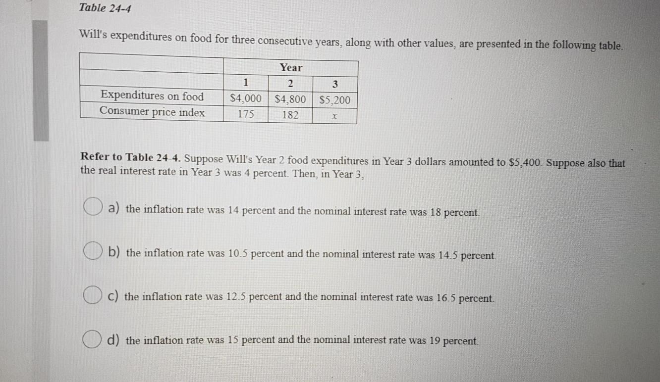 Solved Table 24 4 Wills Expenditures On Food For Three