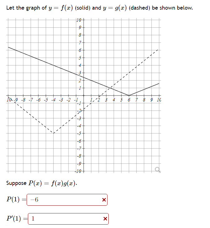 Solved Let the graph of y=f(x) (solid) ﻿and y=g(x) (dashed) | Chegg.com
