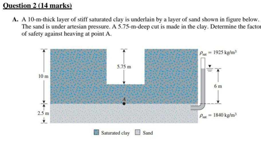 Solved Question 2 (14 marks) A. A 10-m-thick layer of stiff | Chegg.com