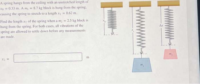 Solved A spring hangs from the ceiling with an unstretched | Chegg.com