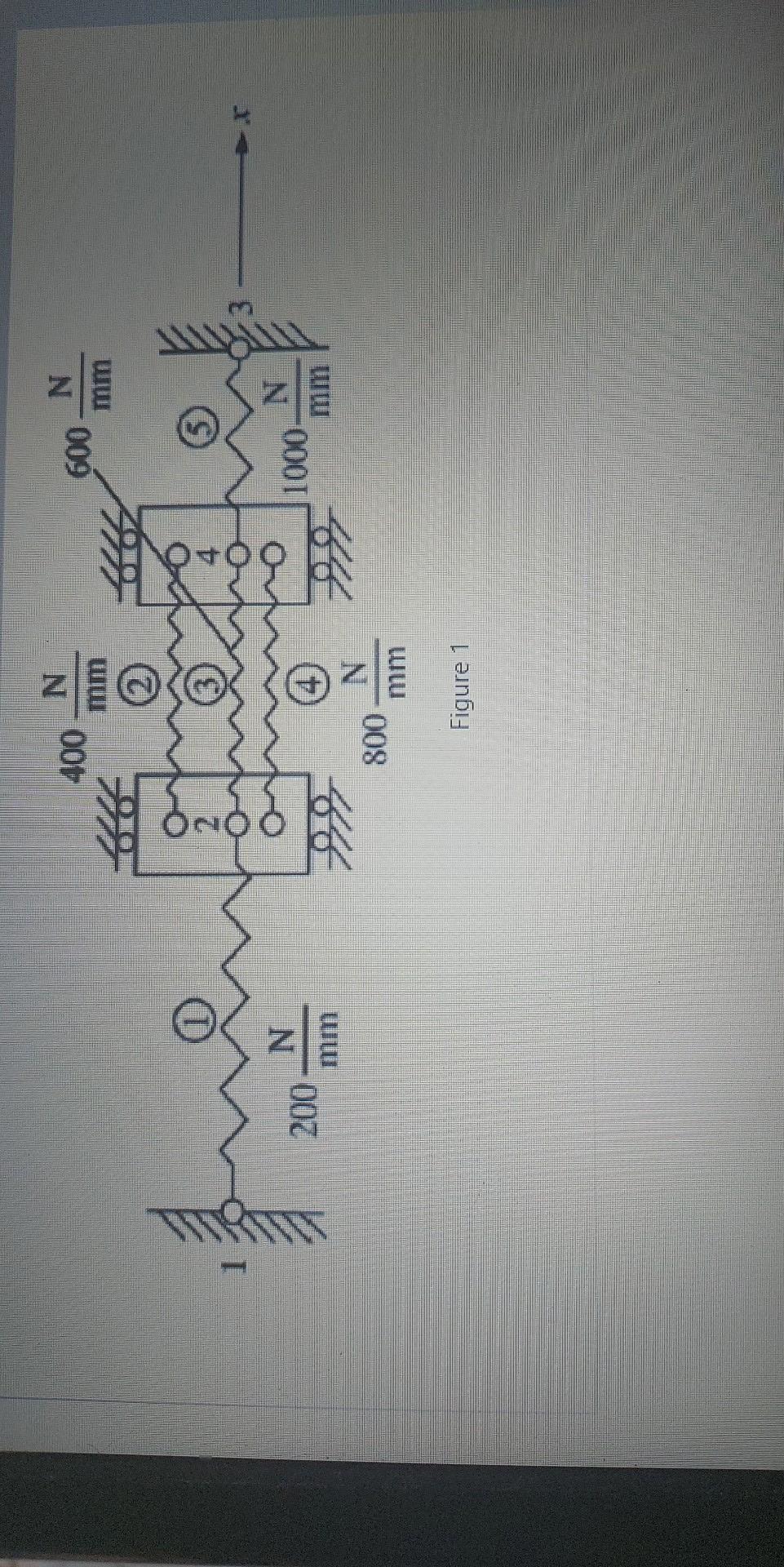 Solved using the direct stiffness method for the spring | Chegg.com