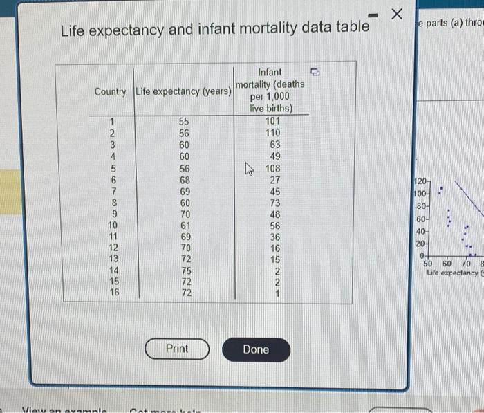 Solved Use the data table and scatterplot for life | Chegg.com