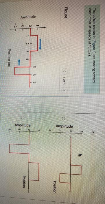 Solved The pulses shown in (Figure 1) are moving toward each | Chegg.com