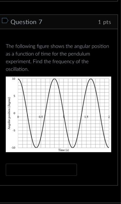 Solved The following figure shows the angular position as a | Chegg.com