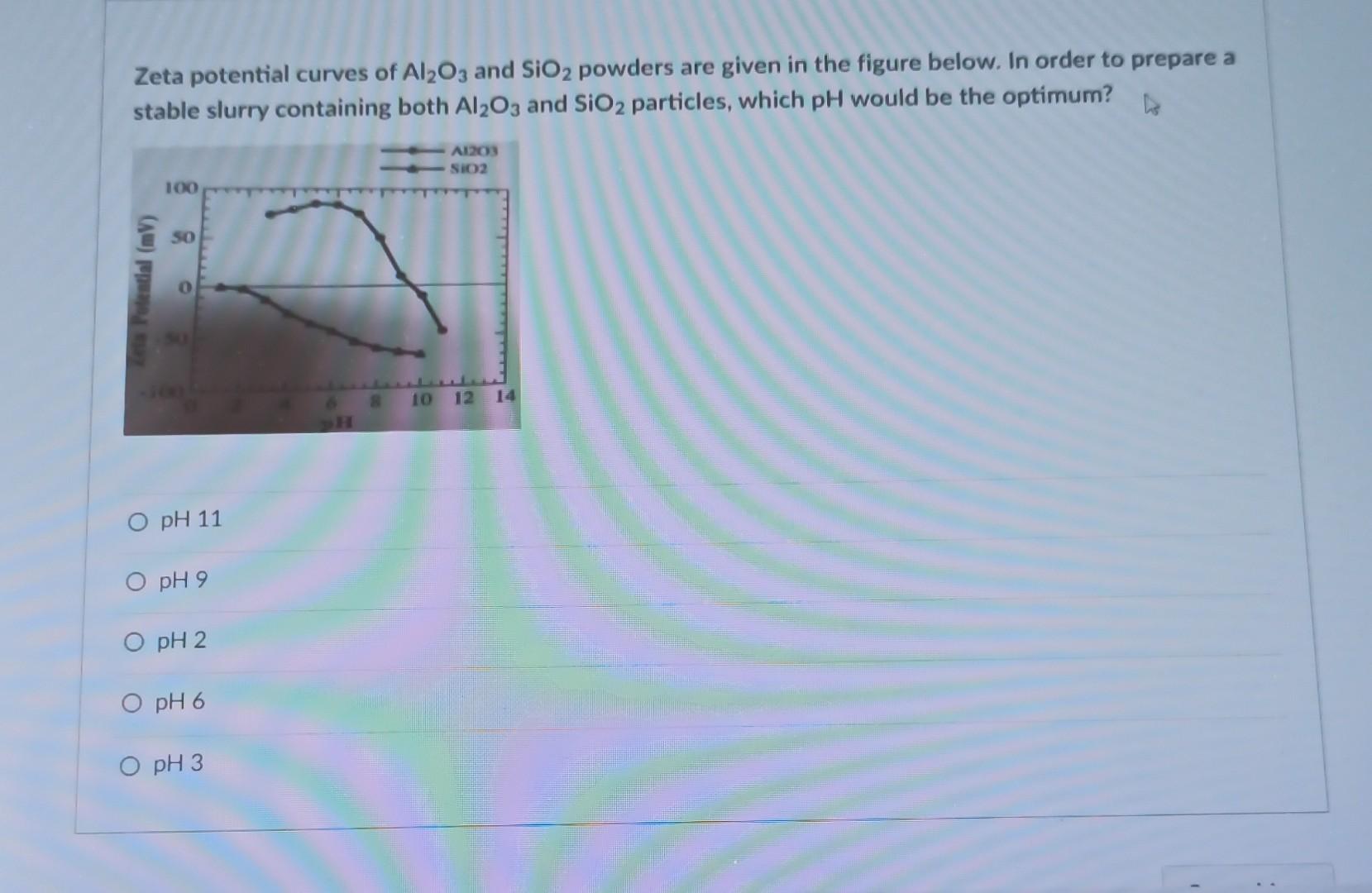 Solved Zeta potential curves of Al Os and SiO2 powders are | Chegg.com