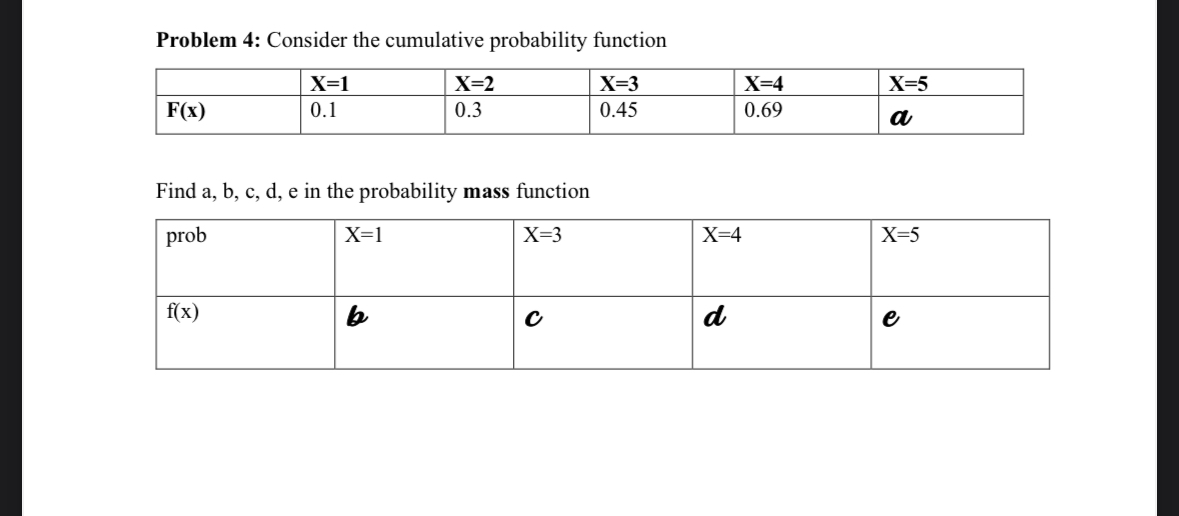 Solved Problem 4: Consider the cumulative probability | Chegg.com