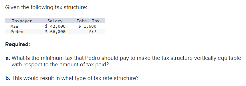 Solved Given the following tax structure:Required:a. ﻿What | Chegg.com