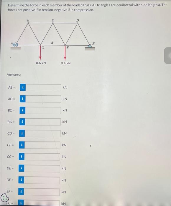 Solved Determine the force in each member of the loaded | Chegg.com