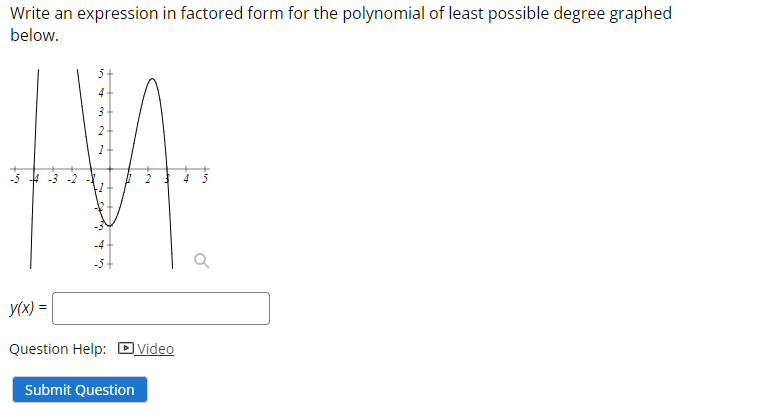 Solved Write an expression in factored form for the | Chegg.com
