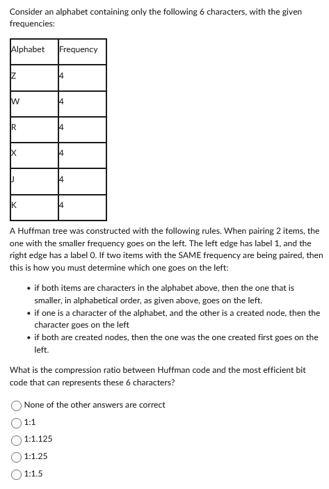 Solved Consider an alphabet containing only the following 6 | Chegg.com