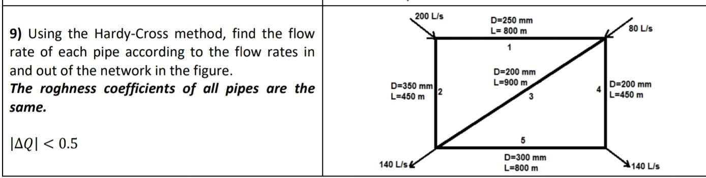 Solved 9) Using the Hardy-Cross method, find the flow rate | Chegg.com