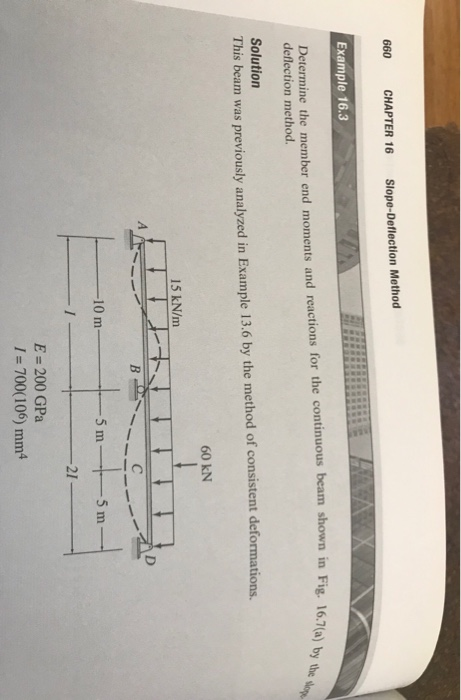 Solved solve by double integration method, by conjugate | Chegg.com
