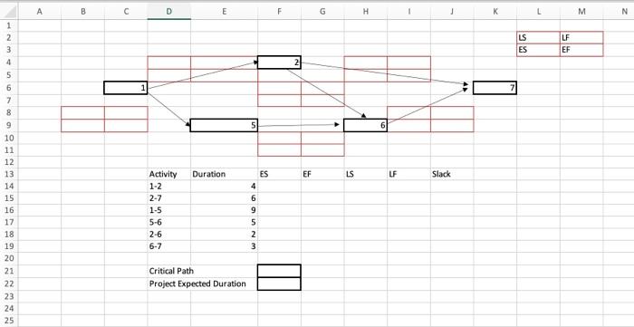 Solved Given the precedence diagram and activity duration in | Chegg.com