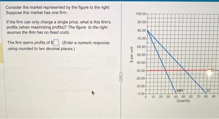 Solved Consider the market represented by the figure to the | Chegg.com