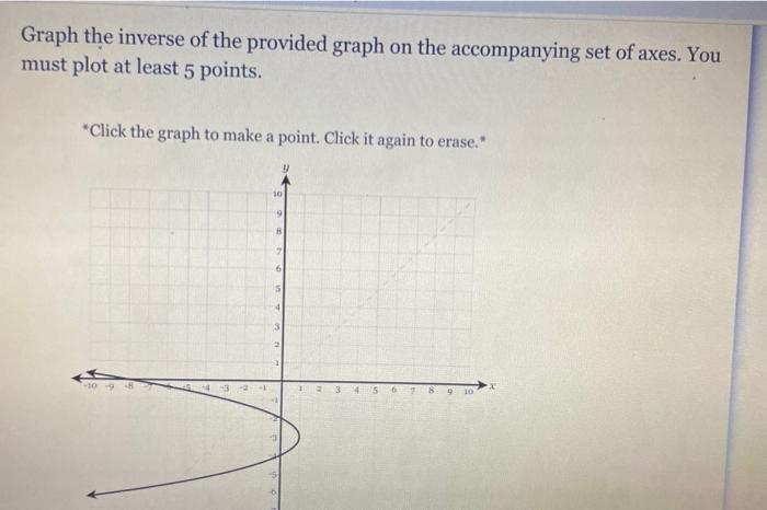 Solved Graph the inverse of the provided graph on the | Chegg.com