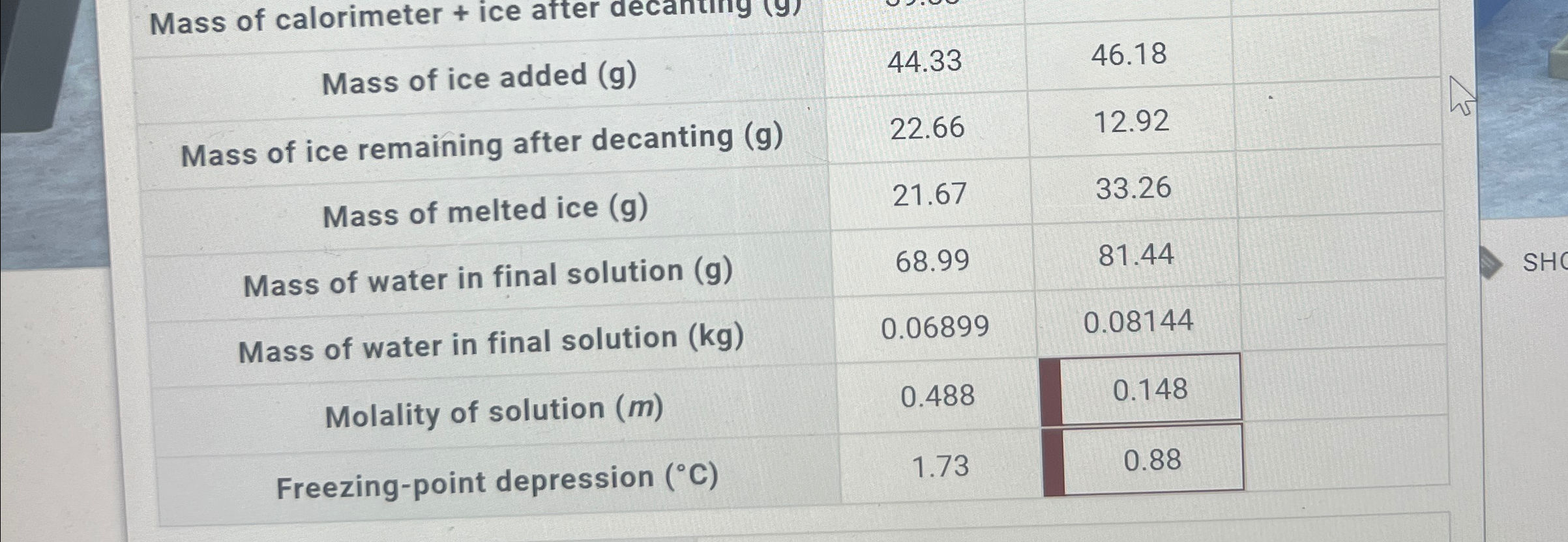 Solved \table[[Mass of calorimeter + ﻿ice after decter of | Chegg.com