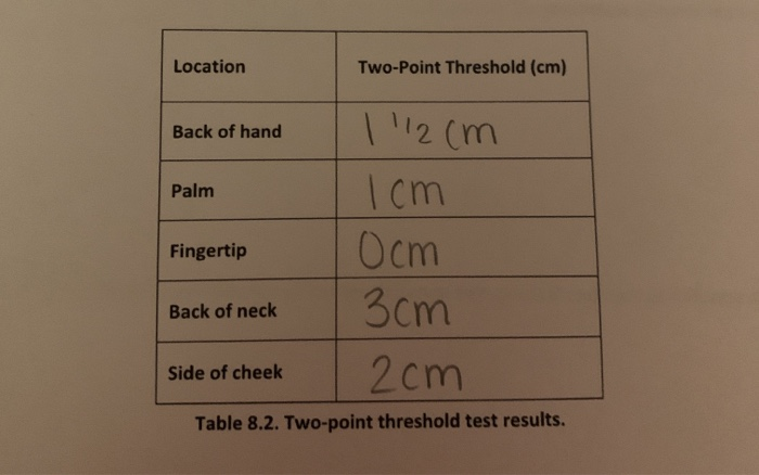 Solved Discussion 1. Based on your results in Table 8.2, | Chegg.com