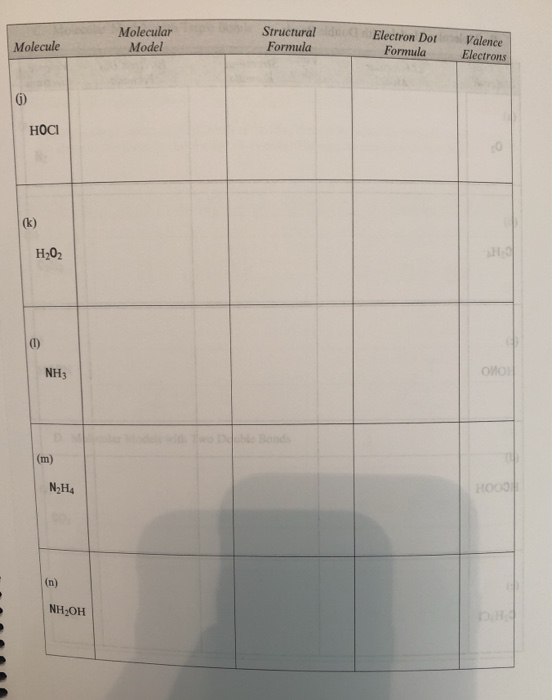 Solved DATA TABLE A. Molecular Models with Single Bonds | Chegg.com