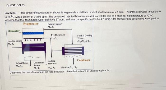 Solved LO2 (2 pt) - - The single-effect evaporator shown is | Chegg.com