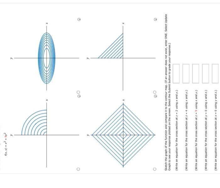 Solved κx,y)=x2+9y2 (1) (4) Q Sketch the graph of the | Chegg.com
