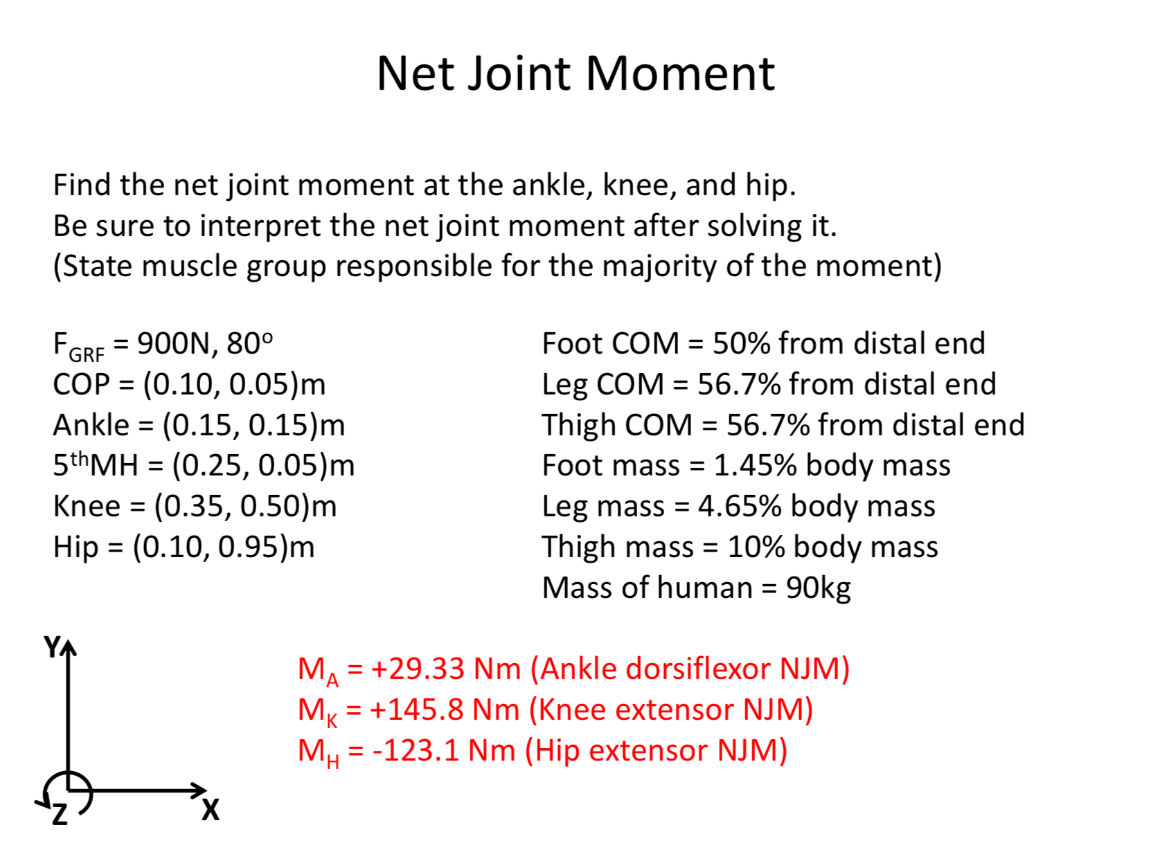 Solved Net Joint MomentFind the net joint moment at the | Chegg.com