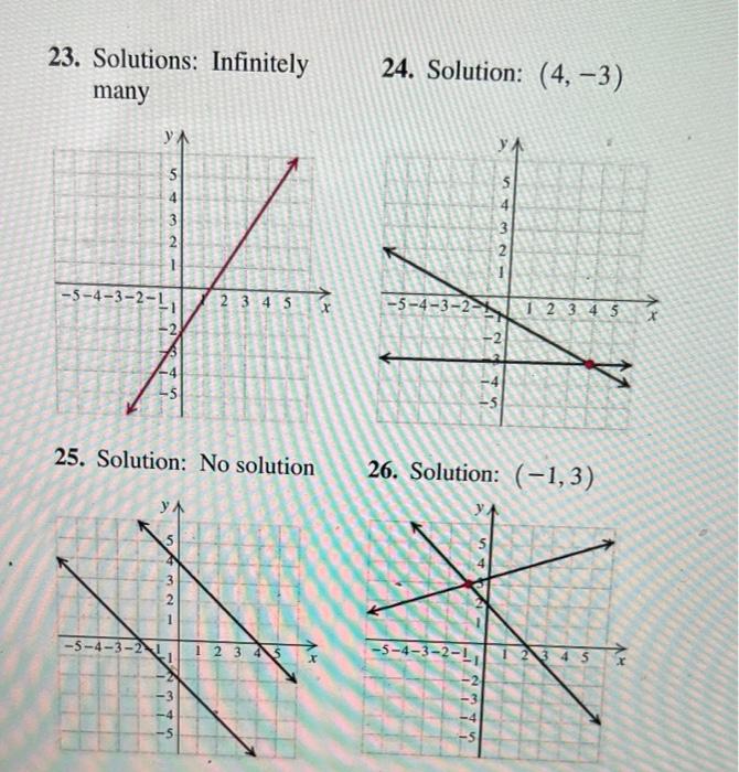 Solved 2 a Solve each system of equations graphically. Then | Chegg.com