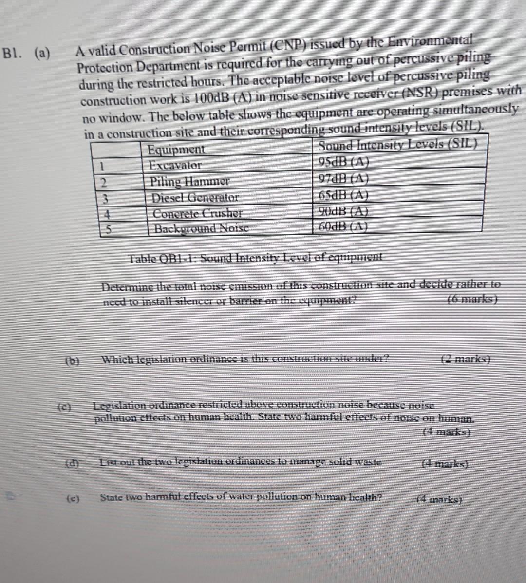 Solved A valid Construction Noise Permit (CNP) issued by the | Chegg.com