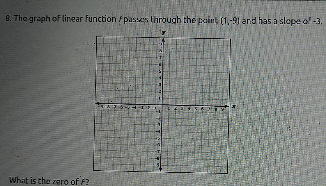 Solved 8. The graph of linear function fpasses through the | Chegg.com