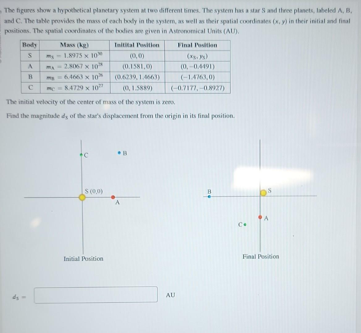 Solved The figures show a hypothetical planetary system at | Chegg.com