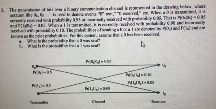 Solved 2. The transmission of bits over a binary | Chegg.com