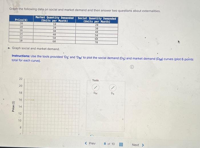 Solved Graph the following data on social and market demand | Chegg.com