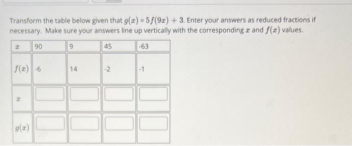 Solved Transform the table below given that g(x)=5f(9x)+3. | Chegg.com